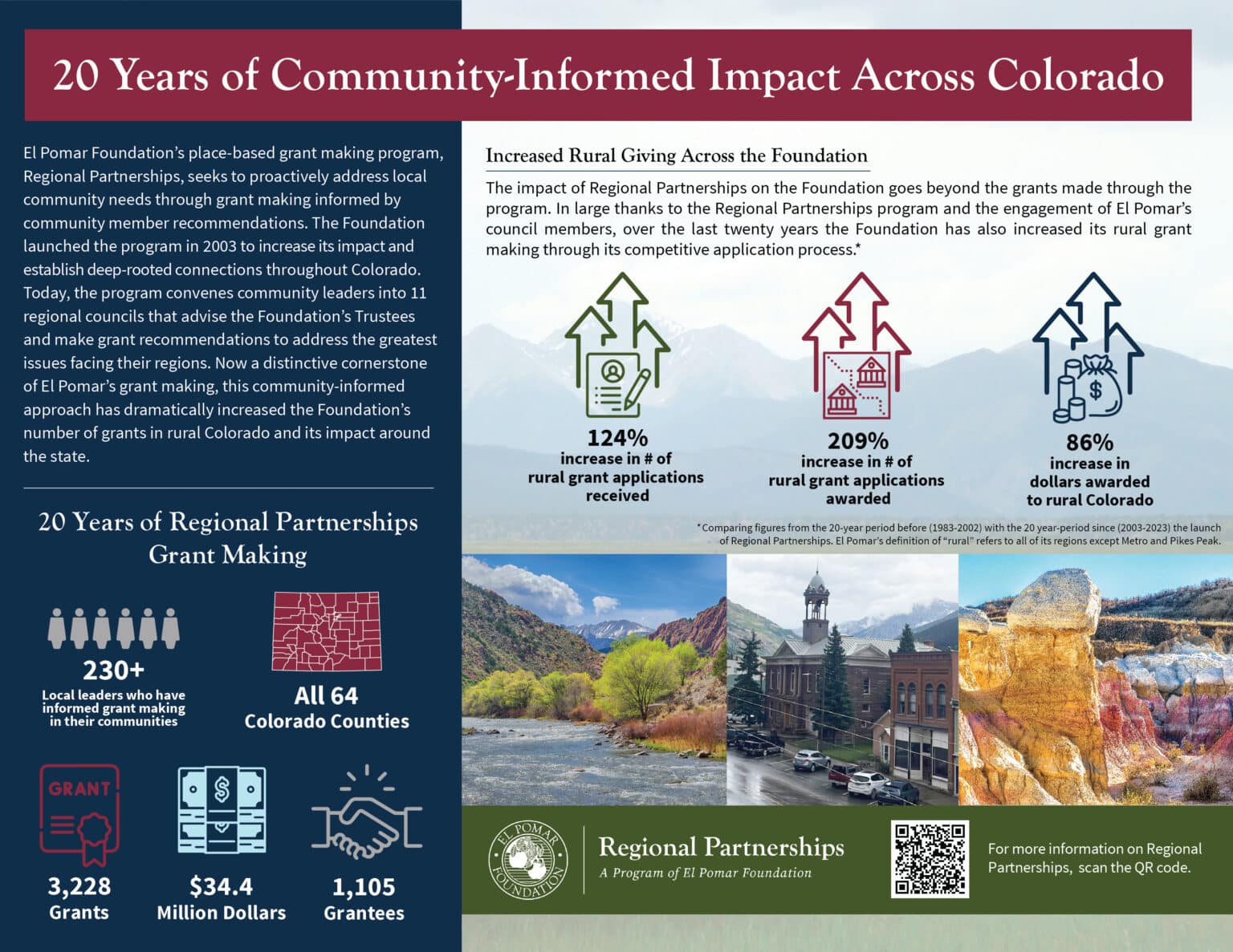 Rural Grantmaking - Regional Partnerships Program